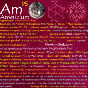 americium uses Archives - NewtonDesk