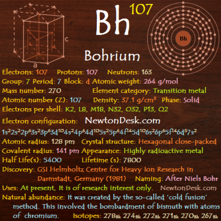 Bohrium Bh (Element 107) of Periodic Table | Elements FlashCards
