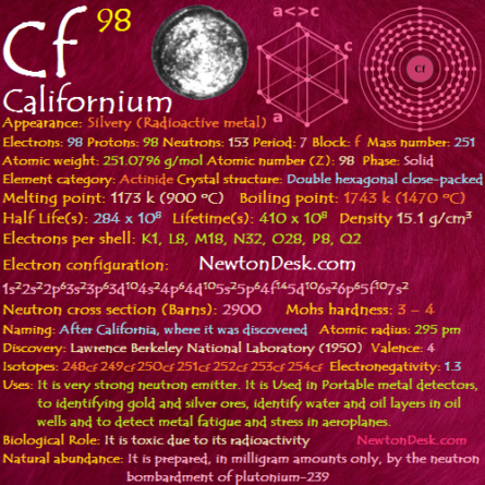 californium uses Archives