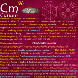 curium element facts Archives