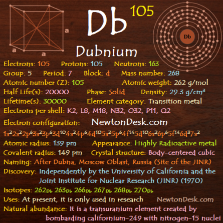Dubnium Db (Element 105) of Periodic Table | Elements FlashCards