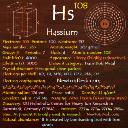 Hassium Hs (Element 108) of Periodic Table | Elements FlashCards