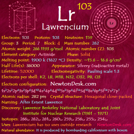 Lawrencium Lr (Element 103) of Periodic Table | Elements FlashCards