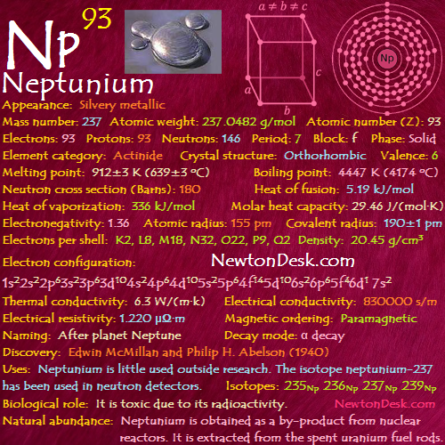 Neptunium Np (Element 93) of Periodic Table - Elements FlashCards