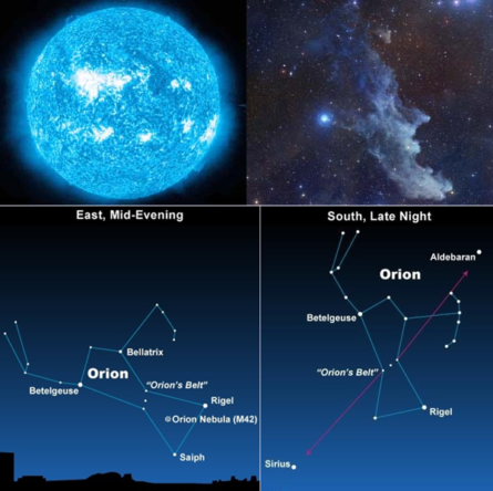 Biggest Stars of Our Milky Way Galaxy - Science Facts News
