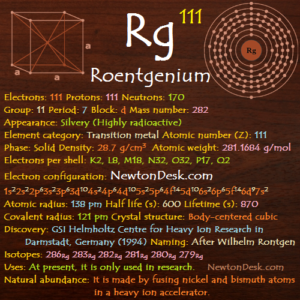 Roentgenium Rg (Element 111) of periodic table | Elements FlashCards