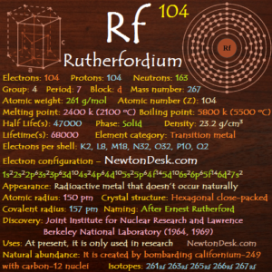 rutherfordium uses Archives
