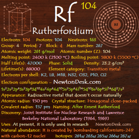 Rutherfordium Rf (Element 104) of Periodic Table | Elements FlashCards