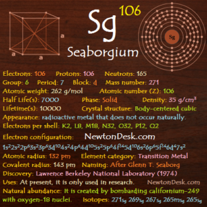 seaborgium facts Archives