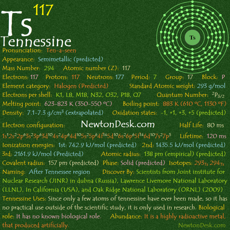Tennessine Ts (Element 117) of Periodic Table | Elements Flashcard