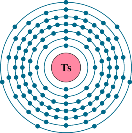 Tennessine Ts (Element 117) of Periodic Table | Elements Flashcard