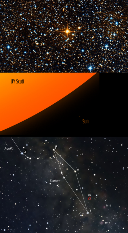 Biggest Stars of Our Milky Way Galaxy - Science Facts News