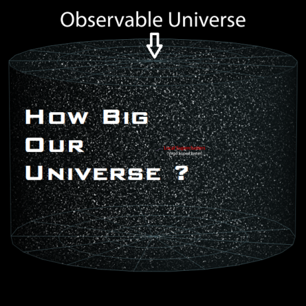How Big Is The Universe - Do You Know | Newton Desk Science Facts