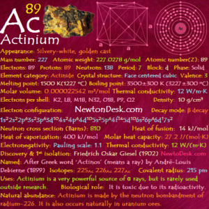 actinium periodic table Archives