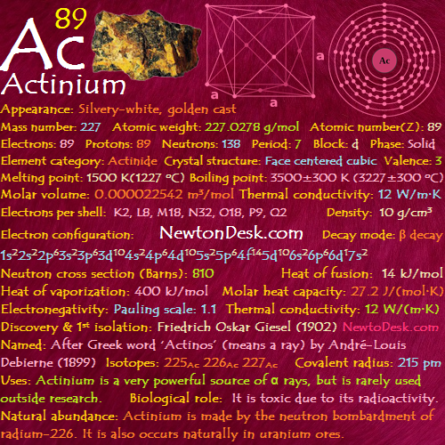 actinium uses Archives