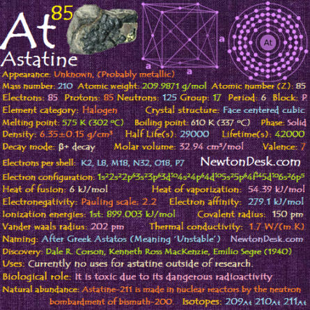 Astatine At (Element 85) of Periodic Table - Elements FllashCards