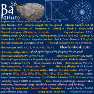 Helium Element With Reactions, Properties, Uses, & Price - Periodic Table