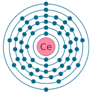 Cerium Ce (Element 58) of Periodic Table - Elements FlashCard