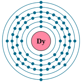 Dysprosium Dy (Element 66) of Periodic Table - Element's FlashCards