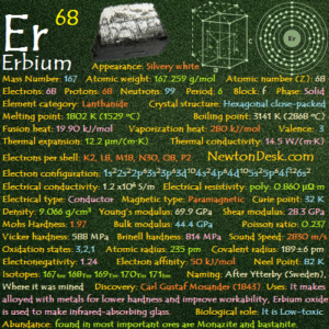 Erbium Er (Element 68) of Periodic Table - Elements FlashCards