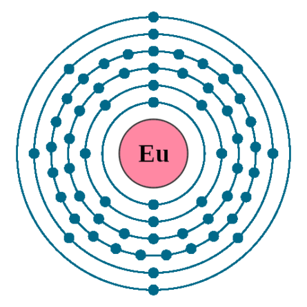 Europium Eu (Element) 63 of Periodic Table - Element's FlashCards