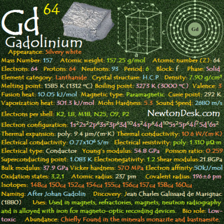 Gadolinium Gd (Element 64) of Periodic Table - Element's FlashCards