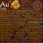 Gold Au (Element 79) of Periodic Table - Elements FlashCards