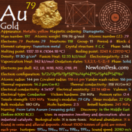 Gold Au (Element 79) of Periodic Table - Elements FlashCards