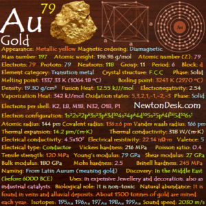 Gold Au (Element 79) of Periodic Table - Elements FlashCards