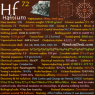 Helium Element With Reactions, Properties, Uses, & Price - Periodic Table