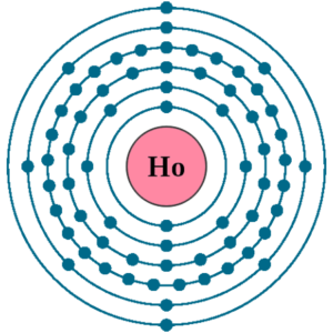 Holmium Ho (Element 67) of Periodic Table - Element's FlashCards