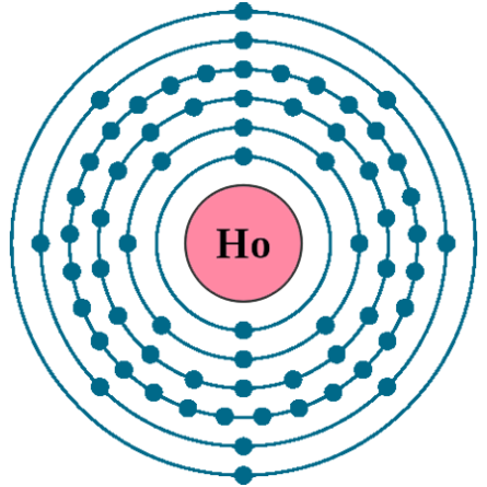 Holmium Ho (Element 67) of Periodic Table - Element's FlashCards