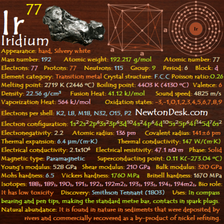 Iridium electronic configuration Archives