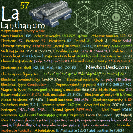 Lanthanum La (Element 57) of Periodic Table - Element's FlashCards