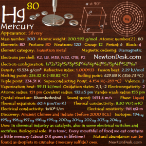 Mercury Hg (Element 80) of Periodic Table - Elements FlashCards
