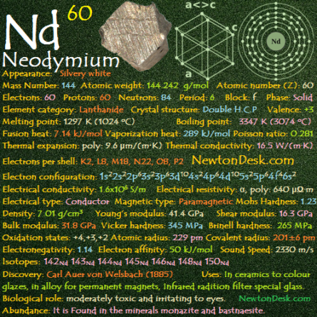 Neodymium Nd (Element 60) of Periodic Table - Element's FlashCards