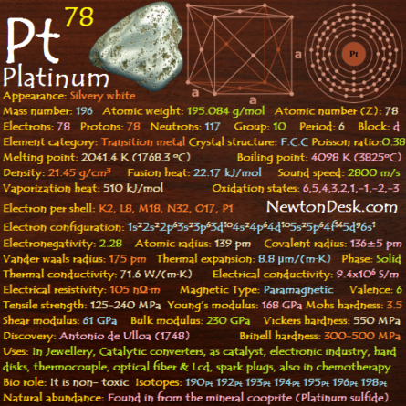 Platinum Pt (Element 78) of Periodic Table - Elements FlashCards