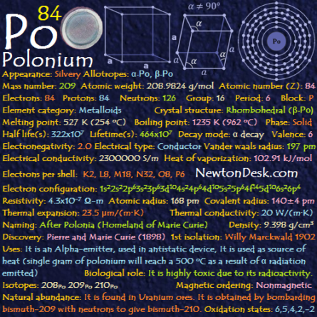 Polonium Po (Element 84) of Periodic Table - Elements FlashCard