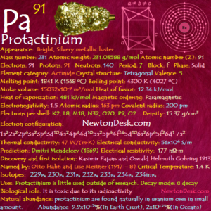 protactinium facts Archives