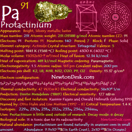 Protactinium Pa (Element 91) of Periodic Table - Elements FlashCards