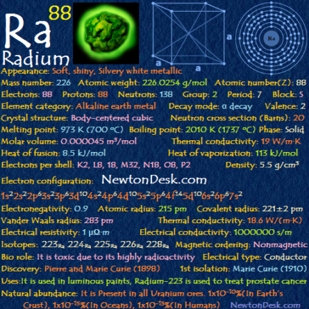 Radium Ra (Element 88) of Periodic Table - Elements FlashCards