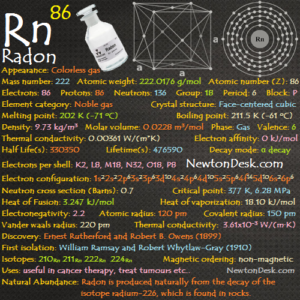 radon element Archives