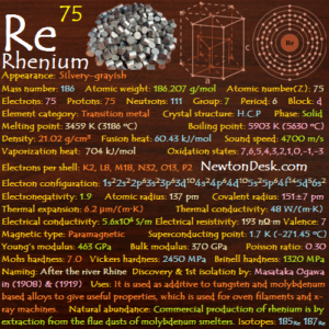 Rhenium Re (Element 75) of Periodic Table - Periodic Table FlashCards