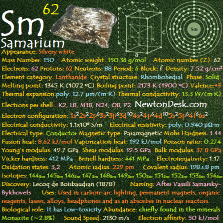 Samarium Sm (Element 62) of Periodic Table - Element's FlashCards