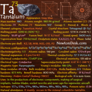 Tantalum Ta (Element 73) of Periodic Table - Periodic Table FlashCards