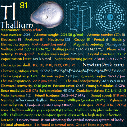 thallium electron configuration Archives - NewtonDesk