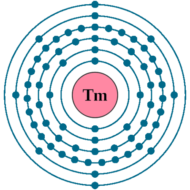 Thulium Tm (Element 69) of Periodic Table - Elements FlashCards