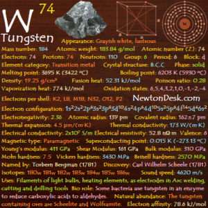 Tungsten W (Element 74) of Periodic Table - Periodic Table FlashCards