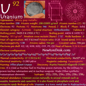 Uranium U (Element 92) of Periodic Table - Elements FlashCards