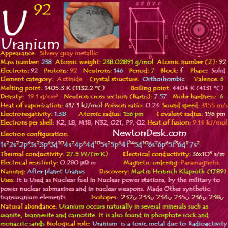 uranium in periodic table Archives